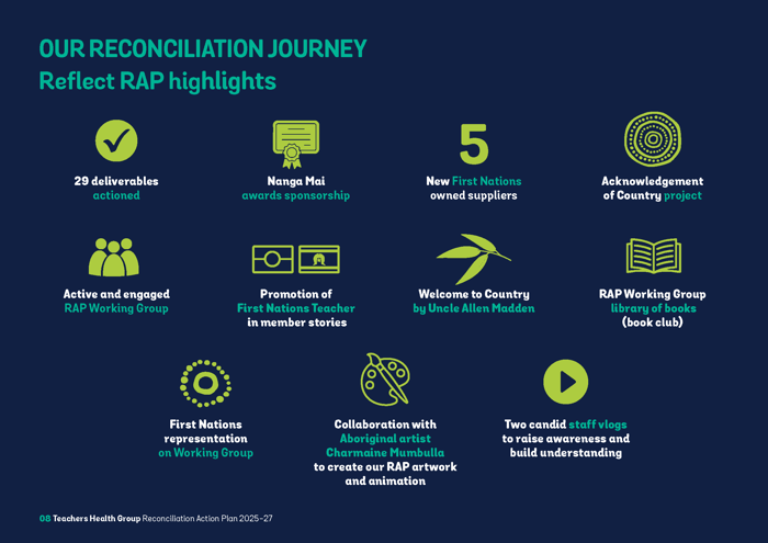 Reconciliation action plan | UniHealth